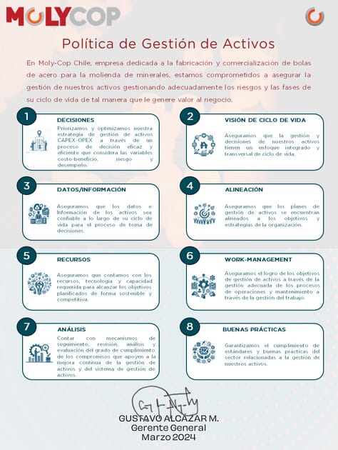 Molycop Information Hub | Molycop